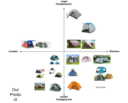 Perceptual Map with Icons | Visual Paradigm User-Contributed Diagrams ...